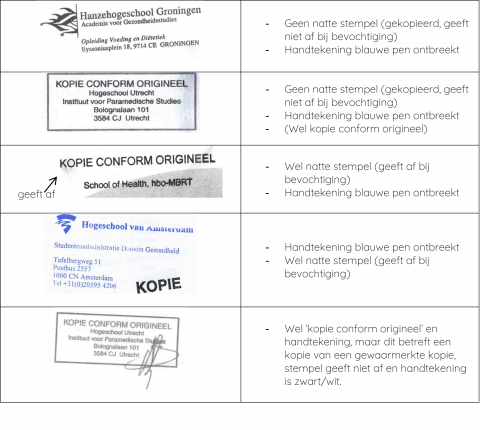 Wat is een gewaarmerkte kopie? | Kwaliteitsregister Paramedici